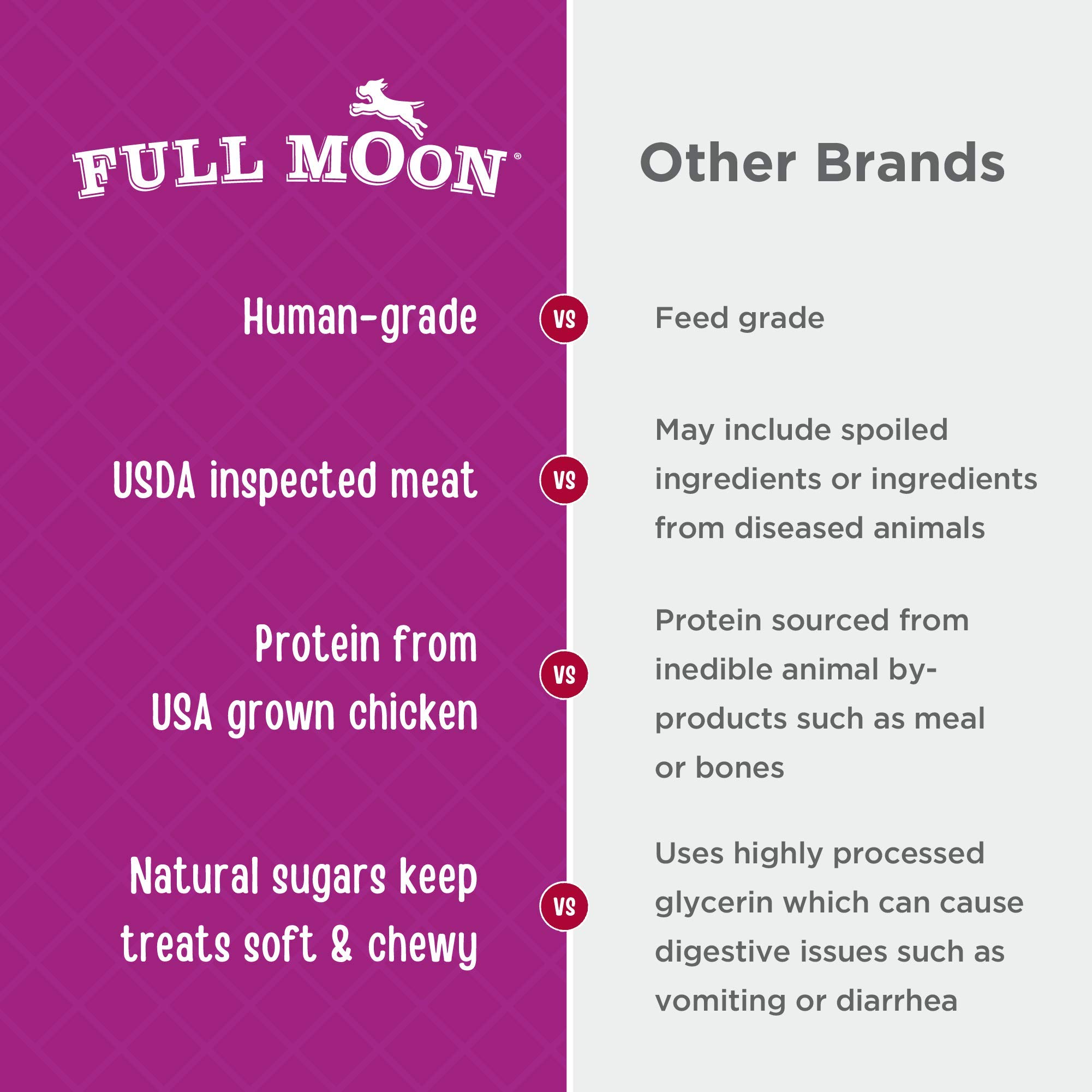 Full Moon Chicken Nuggets Healthy All Natural Dog Treats Human Grade Made in USA 12 oz