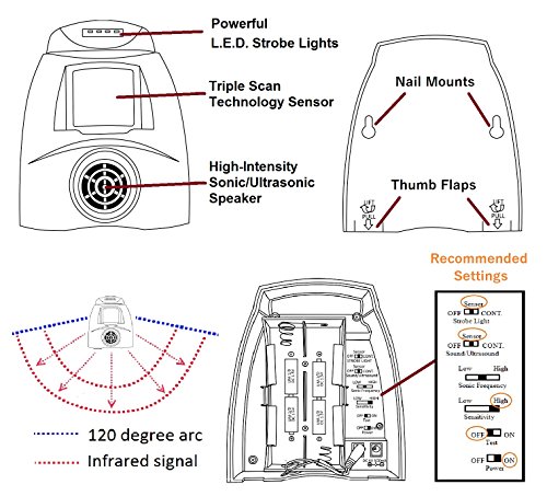 Cleanrth TSBR620 Super Advanced Sonic/Ultrasonic Bird Repeller w/Triple Scan Technology