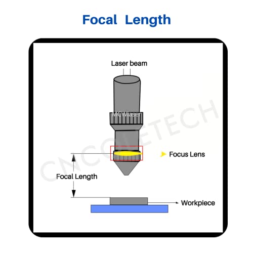 CNCOLETECH 20mm CO2 Laser Lens, Laser Mirror PVD ZnSe Focus Lens 101.6mm / 4" Focal for CO2 10600nm 10.6um Laser Engraver Cutting Cutter