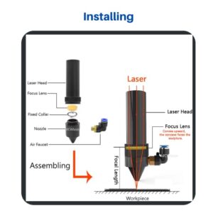 CNCOLETECH 20mm CO2 Laser Lens, Laser Mirror PVD ZnSe Focus Lens 101.6mm / 4" Focal for CO2 10600nm 10.6um Laser Engraver Cutting Cutter