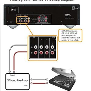 YAMAHA R-S202BL Stereo Receiver