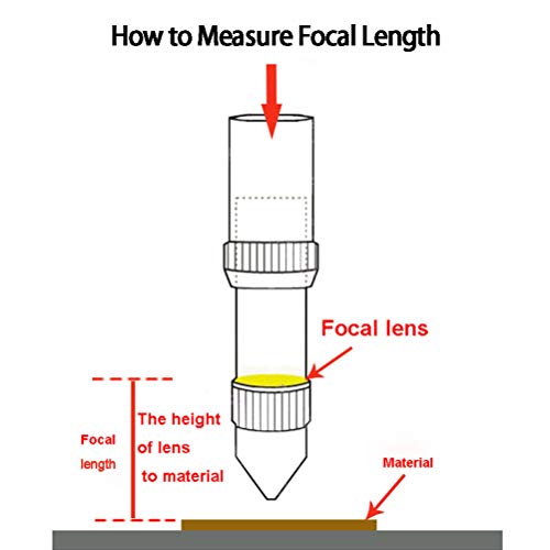 TEN-HIGH CO2 Laser Lens 20mm Laser Mirror CO2 Laser Focal Lens Laser Focus Lens, ZnSe for CO2 Laser Engraving Cutting Machine, Dia20mm FL76.2mm