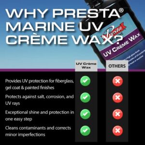 Presta UV Crème Wax - Creates High Gloss Finish and Long-Lasting Shine / Traditional Wax For Use On Fiberglass, Gel Coat and Painted Vehicle Finishes  / 1 Gallon. (166101) 