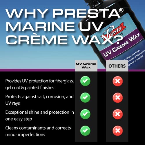 Presta UV Crème Wax - Creates High Gloss Finish and Long-Lasting Shine / Traditional Wax For Use On Fiberglass, Gel Coat and Painted Vehicle Finishes  / 1 Gallon. (166101) 