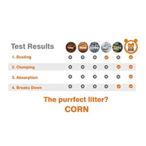 Rufus & Coco WeeKitty | Natural Flushable Clumping Cat Litter | Low Tracking Biodegradable Pellets | Corn 8.8lbs bag