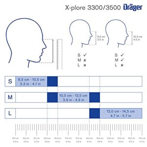 Dräger X-plore 3500 Respirator Mask + Multi-Gas/P100 Combination Cartridge (OV/AG/HF/FM/CD/AM/MA/HS/P100) NIOSH-certified