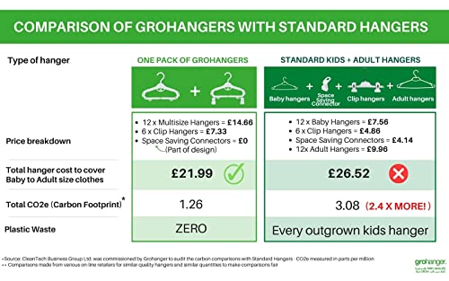 Grohanger Space Saving extendable Baby Hangers with Clips (10-16.4"). Only Expandable Kids Hangers with Full Adult Size Trouser bar and Clips. 18 Stylish Childrens Hangers. 6 Have Clips.