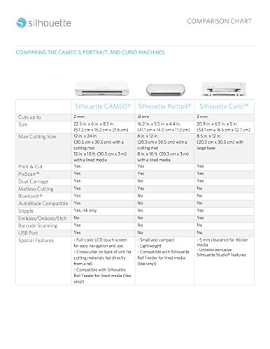 Silhouette SILHOUETTE-CAMEO-3-4T Wireless Cutting Machine - AutoBlade - Dual Carriage - Studio Software