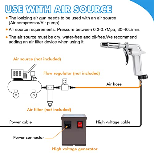 YUCHENGTECH Ionizing Air Gun Anti Static Gun Anti Static Air Gun Static Eliminator Anti Static Ionizier with 4KV High Voltage Generator 110V