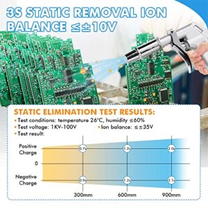 YUCHENGTECH Ionizing Air Gun Anti Static Gun Anti Static Air Gun Static Eliminator Anti Static Ionizier with 4KV High Voltage Generator 110V