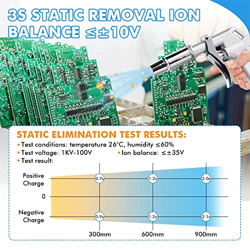 YUCHENGTECH Ionizing Air Gun Anti Static Gun Anti Static Air Gun Static Eliminator Anti Static Ionizier with 4KV High Voltage Generator 110V