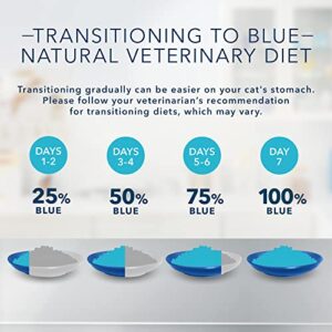 Blue Buffalo Natural Veterinary Diet W+U Weight Management + Urinary Care Wet Cat Food, Chicken 5.5-oz cans (Pack of 24)