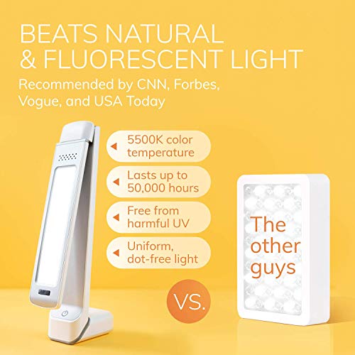 Circadian Optics Lumos 2.0 Light Therapy Lamp | Ultra Bright 10,000 Lux Full Spectrum LED Light (White)