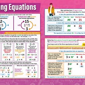 Solving Equations Math Poster – Gloss Paper – 33” x 23.5” – Educational School and Classroom Posters