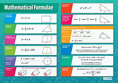 Mathematical Formulae Math Poster – Gloss Paper – 33” x 23.5” – Educational School and Classroom Posters