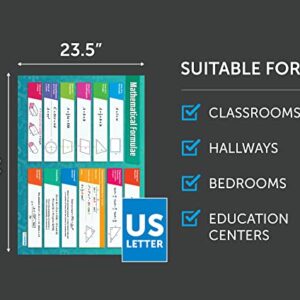 Mathematical Formulae Math Poster – Gloss Paper – 33” x 23.5” – Educational School and Classroom Posters