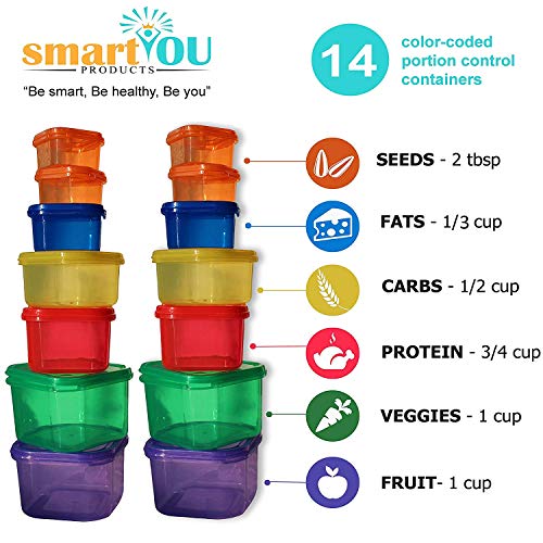 21 Day Portion Control Containers Kit - Nutrition Diet, Multi-Color Coded Weight Loss System. Complete Guide + PDF Planner + Recipe eBook and Tape Measure - BPA Free - 14 PC Labeled