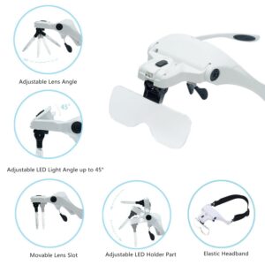 Glam Hobby h6902B Head Mount Magnifier with LED Head Light Bracket and Headband, 5 Replaceable and Interchangeable Lenses: 1.0X, 1.5X, 2.0X, 2.5X, 3.5X