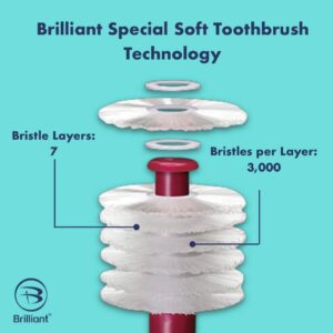 Brilliant Special Soft Toothbrush- For Cancer and Chemo Patients with Compromised Oral Health, Sensory Processing Disorder, Autism, and Other Special Oral Care Needs, Round Brush Head, Raspberry, 1 Ct