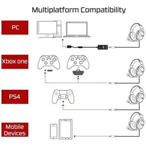 HYPERX Cloud II Gaming Headset for PC & PS4 & Xbox One,Nintendo Switch - Red (KHX-HSCP-RD) (Renewed)