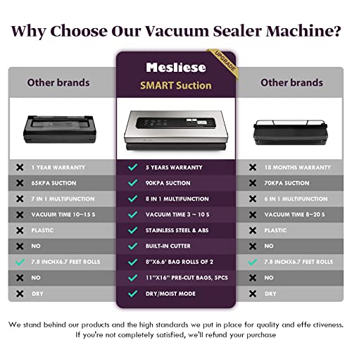 Mesliese Vacuum Sealer Machine Powerful 90Kpa Precision 6-in-1 Compact Vacuum Food Preservation System Built-in Cutter, Include 2 Bag Rolls & 5 Pre-cut Bags, Widened 12mm Sealing Strip, Dry&Moist Modes Smart Suction, ETL Listed (Silver)