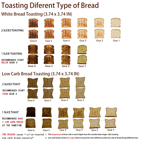 Toaster 2 Slice Best Rated - Stainless Steel Toaster Easy To Use with Removable Crumb Tray Two Slice Toaster with 2 Slice Extra Wide Slots for Bagels, Cancel/ Defrost/ 6 Bread Shade Settings/ Reheat Function