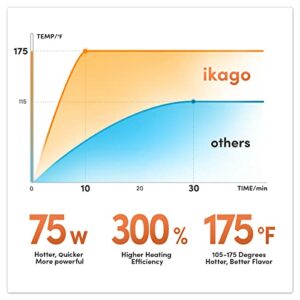 ikago Smart Mug Warmer & Mug Set - Upgraded Coffee Warmer, 1°F Precise Temperature Control Mug Warmer for Desk, Heated Coffee Mug with Auto Shut Off, Birthday Gifts for Women and Men