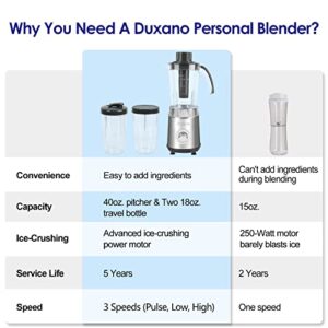 Duxano Personal Blender Set for Shakes and Smoothies,Powerful Ice-Crushing Portable Mixer with 40oz. Large Capacity Pitcher, 2x18oz. Travel Sports Bottles, Coffee Grinder,15-Piece, 2 Spout Lids - Perfect for Your Kitchen