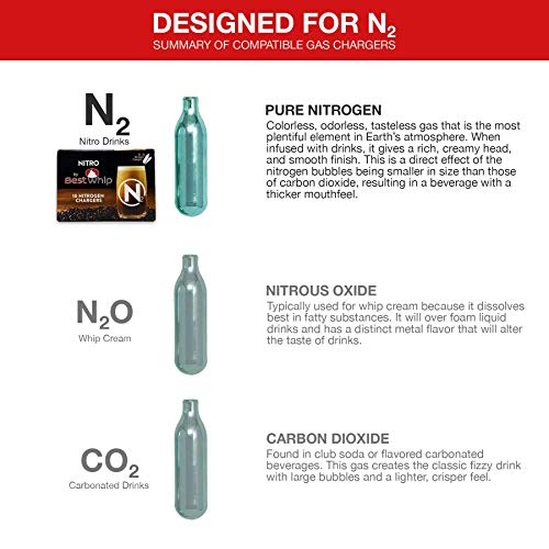 Nitrogen Chargers – N2 Cartridges NITRO by Best Whip Cartridges – Coffee Cold Brew Nitro – Non-threaded Nitrogen Chargers – 2 gram Chargers