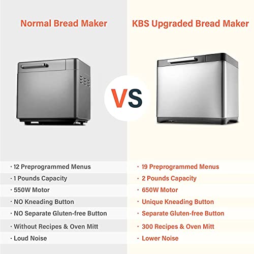 KBS Automatic 19 in 1 Bread Machine, 2LB Bread Maker with Fully Stainless, Dough Maker, 3 Crust Colors & 3 Loaf Sizes, 15H Timer and 1H Keep Warm Setting, Recipes and Oven Mitt…