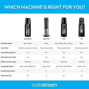 SodaStream Fizzi Sparkling Water Maker, Black