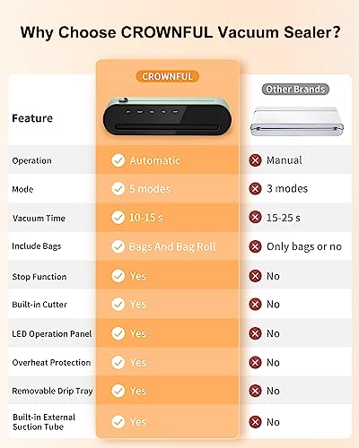 CROWNFUL Automatic Vacuum Sealer Machine, Dry & Moist Food Sealer with Built-in External Suction Tube & Cutter, Removable Drip Tray, 5 in 1 LED Touch Screen Air Sealer Machine with Vacuum Seal Bags/Roll (ETL Certified)