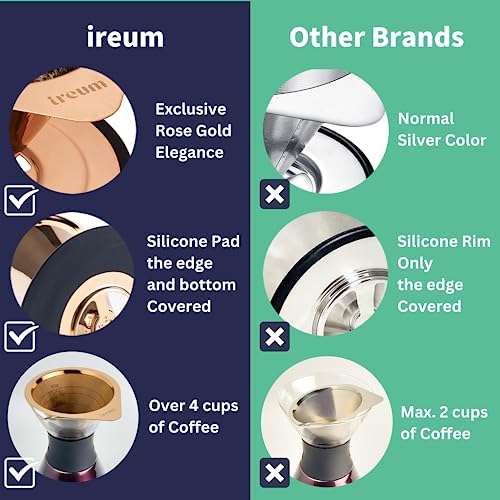 ireum Gourmet Pour Over Coffee Maker – Twill-Mesh, Paperless, Pour Over Drip Coffee Filter & Nonslip Silicone Base, 16oz.