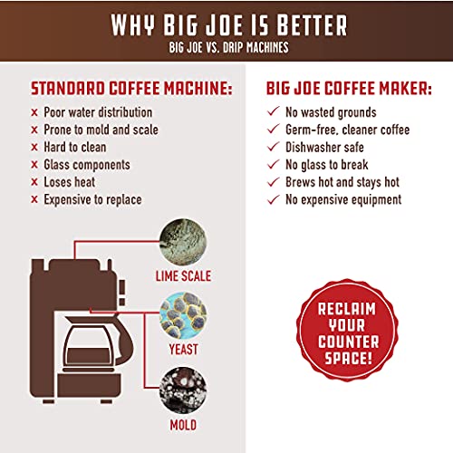 Big Joe Large Pour Over Coffee Maker w/ 50 Filters, Flat Bottom Basket Dripper for Large Batch Pour Over, Brews from 12 up to 75 Ounces, Fits Any Drinkware, Dishwasher Safe, BPA Free, Made in USA