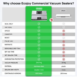 Ecojoy 12" Commercial Vacuum Sealer V9200, 90kPa Continuously Uses 500+ Seals without Stoping, 7 Modes Double Pump Stainless Steel Sealer Machine for Food Storage and Sous Vide