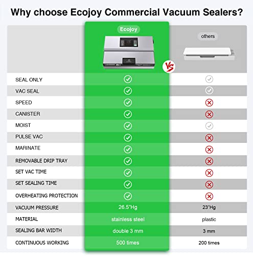 Ecojoy 12" Commercial Vacuum Sealer V9200, 90kPa Continuously Uses 500+ Seals without Stoping, 7 Modes Double Pump Stainless Steel Sealer Machine for Food Storage and Sous Vide