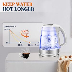 SULIVES Electric Kettle, 1.7L Double Wall Water Boiler, 1200W Hot Water Kettle with Auto Shut-Off and Boil-Dry Protection