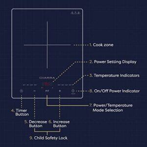 CIARRA CATIH1 1800W Portable Induction Cooktop, Ultra Slim Single Electric Countertop Burner with Sensor Touch and Digital timer ETL Approved