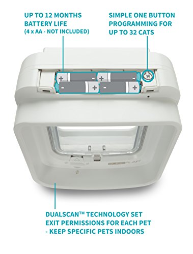 SureFlap Dual Scan Microchip Cat Flap, White