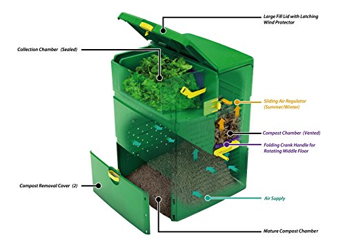 Exaco AEROPLUS6000 Compost Bin