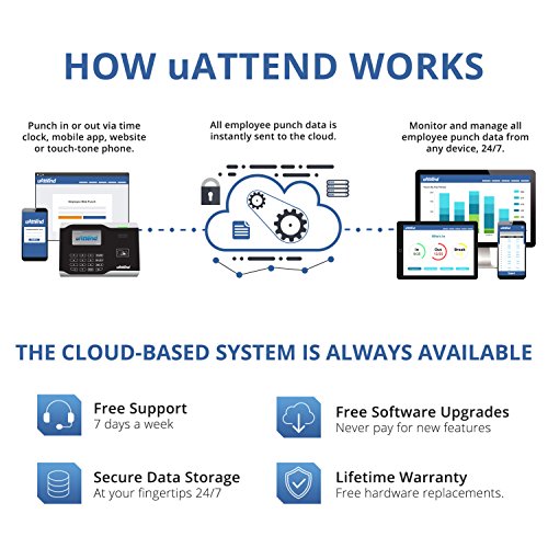 uAttend CB6000 Employee Management Time Clock