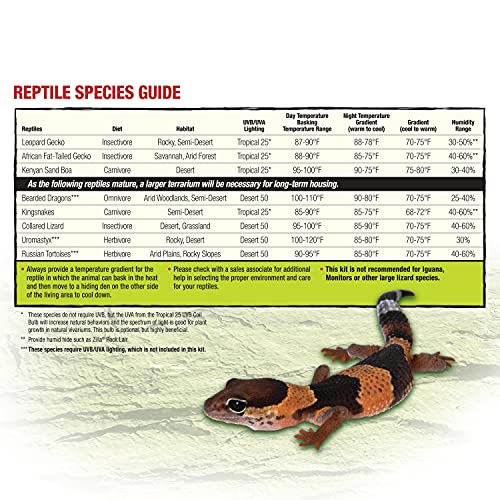 Zilla Reptile Pet Terrarium Floor Liners Brown 30BR/40BR/50/65 Gallon, 17.25" x 35.25"