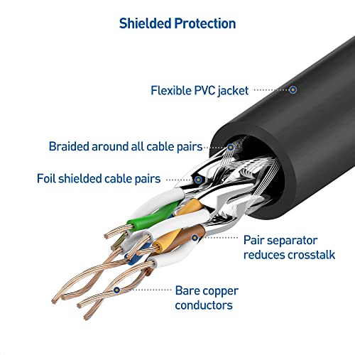 Cable Matters 10Gbps Snagless Long Shielded Cat6A Ethernet Cable 50 ft (SSTP, SFTP Shielded Ethernet Cable, Shielded Cat6 Cable, Cat 6 Shielded Network Cable) in Black