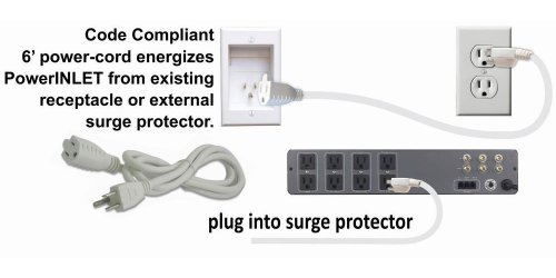 PowerBridge TWO-PRO-6 Dual Power Outlet Professional Grade Recessed In-Wall Cable Management System for Wall-Mounted Flat Screen LED, LCD, and Plasma TV’s