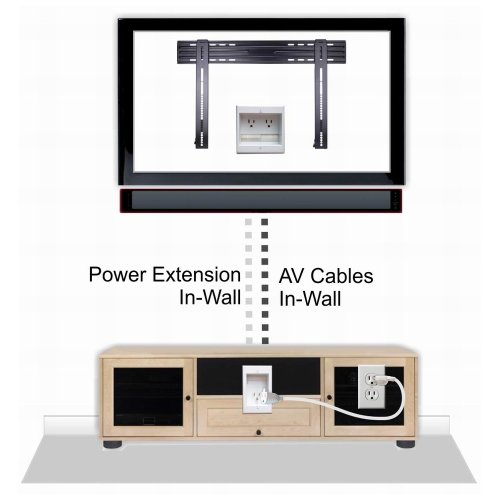 PowerBridge TWO-PRO-6 Dual Power Outlet Professional Grade Recessed In-Wall Cable Management System for Wall-Mounted Flat Screen LED, LCD, and Plasma TV’s