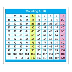 north star teacher resource prompts counting 1-120 adhesive desk