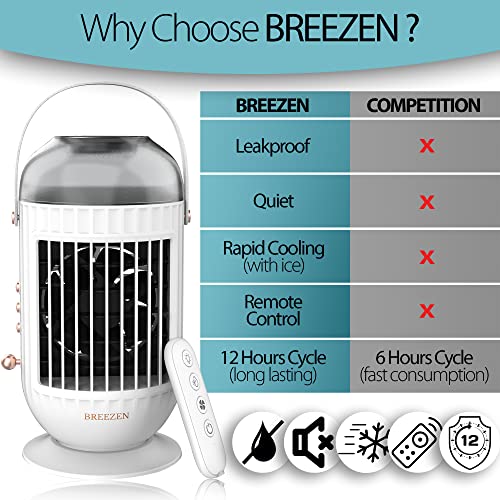 Portable Air Conditioner Fan- BREEZEN 3 Speed Personal Evaporative Air Cooler with Remote Controller and 3 Colours LED Night Light- Quiet Air Humidifier Leakproof Misting Fan for Home, Desk, Office, Bedroom, Car and Camping Tent.