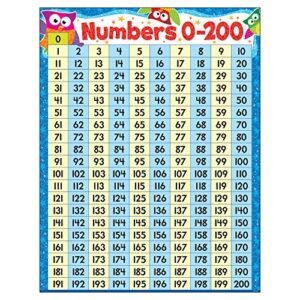 trend enterprises, inc. numbers 0-200 owl-stars! learning chart, 17" x 22"