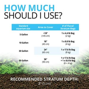 Fluval Plant and Shrimp Stratum, For Fish Tanks, 4.4 lbs., 12693