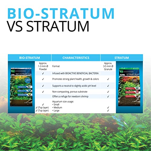 Fluval Plant and Shrimp Stratum, For Fish Tanks, 4.4 lbs., 12693